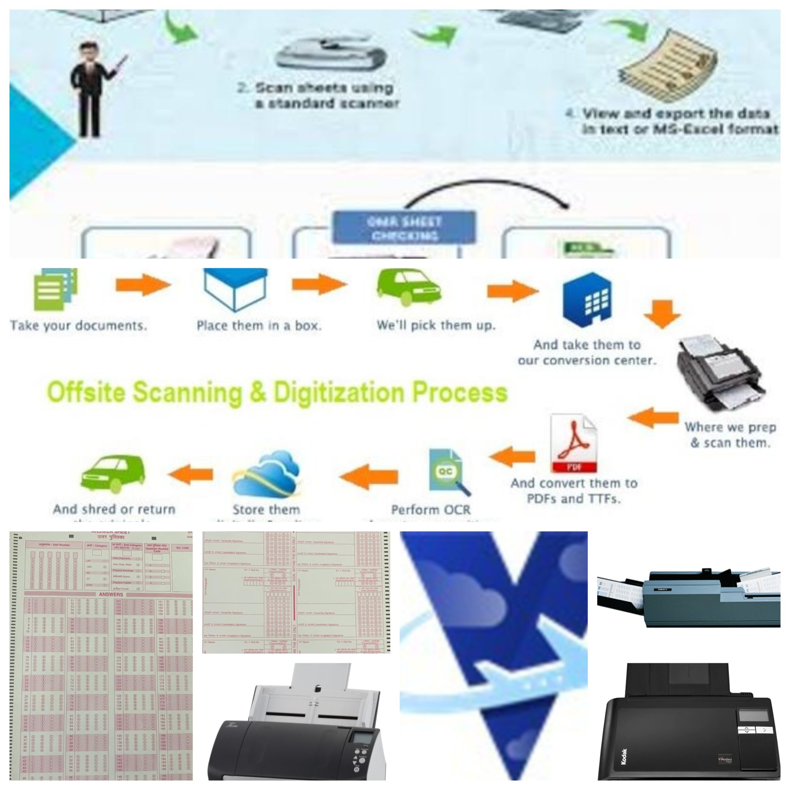 Understanding the Difference Between OMR and OCR